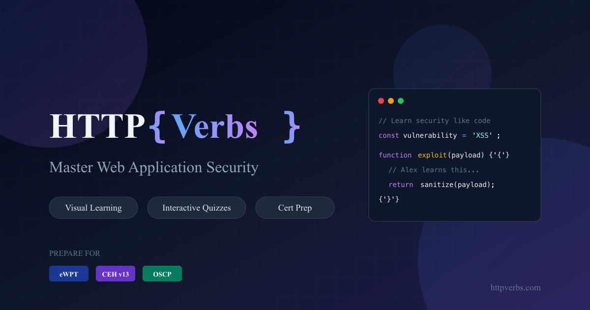 Web Security Certification Training | Visual Pentest Course | HTTPVerbs